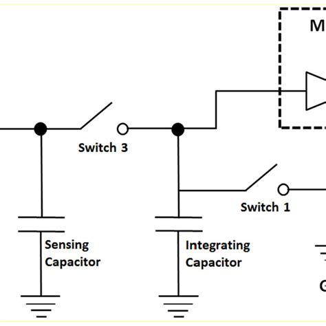 capacitance measurement by charge transfer to an integrating capacitor