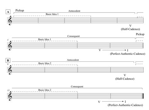 composition challenge 10 december 4 2019 binary form musictheory
