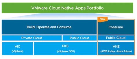 Press 1 For Automagic K8s Cluster Press 2 Or 3 For Complex Kubernetes