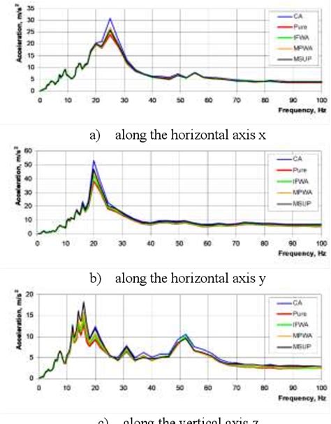 Figure 6 From Calculation Of Rayleigh Damping Coefficients For A Transient Structural Analysis