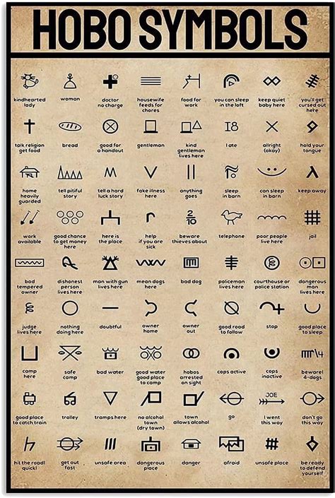Hobo Signs