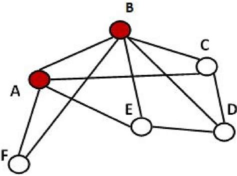 Traffic Aware Reliable Internet Gateway Selection Download Scientific