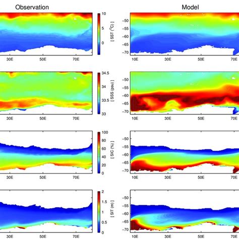 figure spatial correlation of sst sss sic and sit between model and