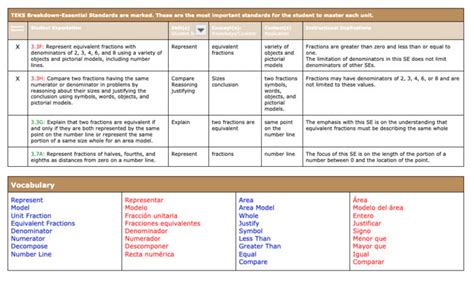 3rd Grade Math Curriculum Guide Fractions Equivalency And Comparisons