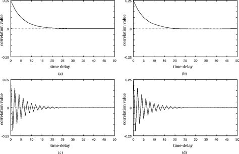 figure 1 from design of binary sequences with tunable exponential