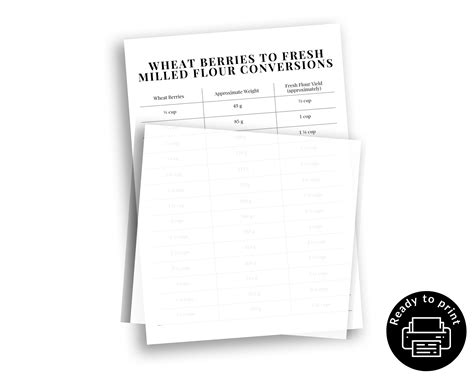 Wheat Berry To Fresh Milled Flour Conversion Chart Lewis Acres Homestead