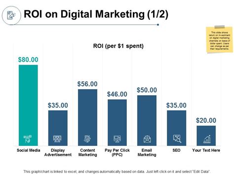 Roi On Digital Marketing Email Marketing Ppt Powerpoint Presentation