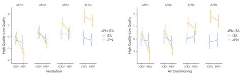 applied sciences special issue psychoacoustic approach to noise