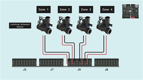 LoRaWAN Irrigation System Using Arduino Edge Control Arduino Documentation