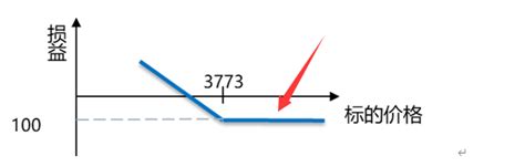 数据相差过大，有负数，折线图需要怎么处理才能美观 · Issue 18521 · Apacheecharts · Github