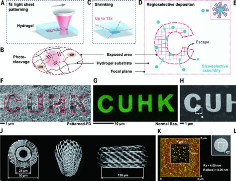 Three Dimensional Nanofabrication Via Ultrafast Laser Patterning And