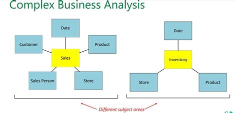 Sqlsaturday Businessintelligence Powerbi Dataanalytics Sql
