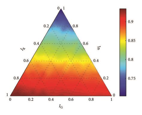 Performance Of The Robust Detector With The Rbf Kernel For C10 And