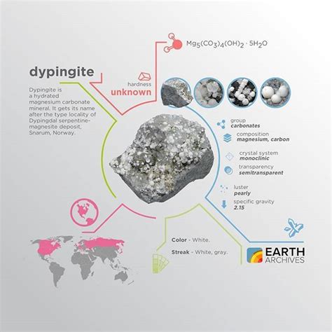 Dypingite Was Named In 1970 By Gunnar Raade After The Type Locality