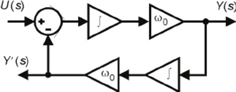 sogi in continuous time domain download scientific diagram