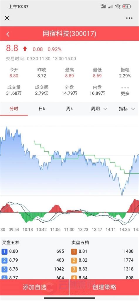 【商业资源】股票配资系统h5源码 智能ai点策略 二开版本 修复递归 云创源码