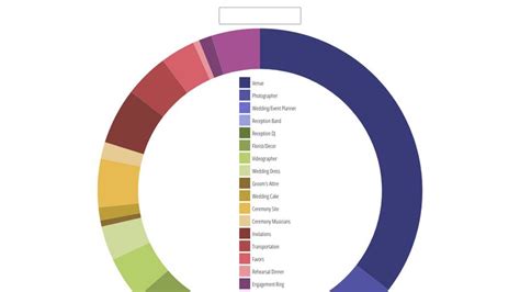 Interactive Donut Chart W Legend D3js