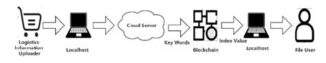 Searchable Encryption Application Process Download Scientific Diagram