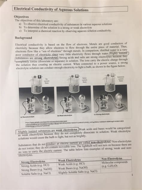 Solved Lab Partner Experiment Date Electrical Conductivity Chegg