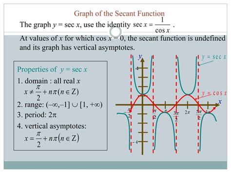 Graphing Trig Functions Tangent And Cotangent Ppt