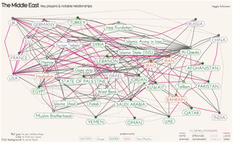 Text Data Visualisation Closely Read