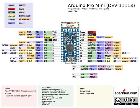 Graphical Datasheets Fork From Https Github Com Sparkfun Graphical