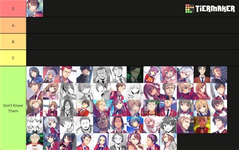 My Friends Tier List 🙃 R Classroomoftheelite