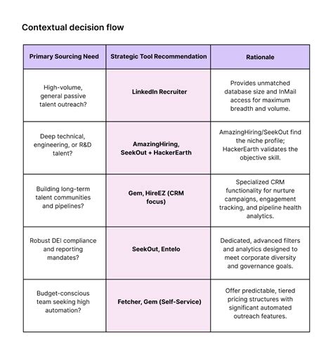 Understanding Minimax Algorithm With Alpha Beta Pruning