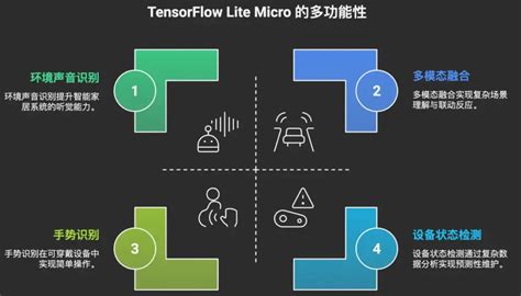 从语音唤醒到边缘智能：esp32 S3 Tensorflow Lite Micro 的技术潜力esp32s3 F405 Csdn博客