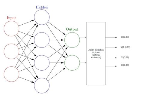 GitHub Raghul G DQN Automated Driving DQN Automated Driving The DQN Framework For