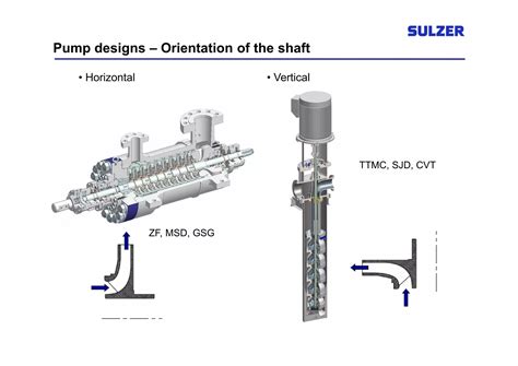 Basic Pump Training Material Pdf