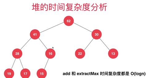 堆和优先队列优先队列和堆的区别 Csdn博客