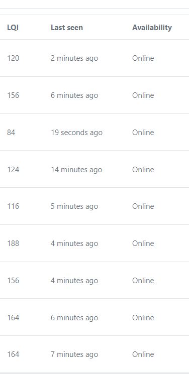 Last Seen Only Visible In Z2m Configuration Home Assistant Community