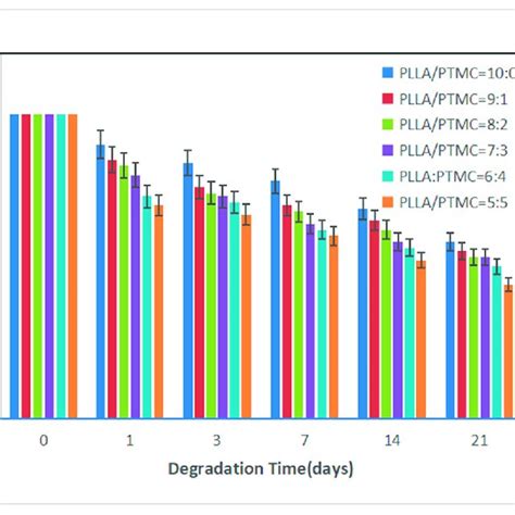 Commonly Used Non Absorbable Suture Materials Download Scientific