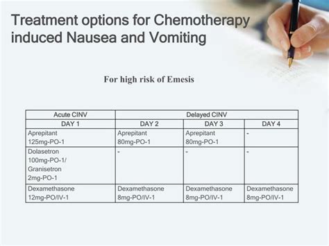 Chemotherapy Induced Nausea And Vomiting Pptx Cancer Diseases And