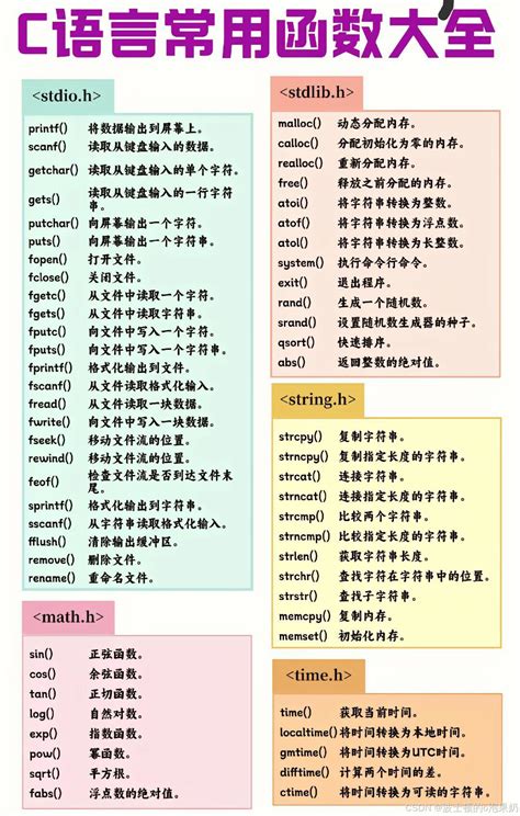 【c语言】c语言期末突击考研 数据的输入输出标准输出函数printf的使用 自测练习 Csdn博客