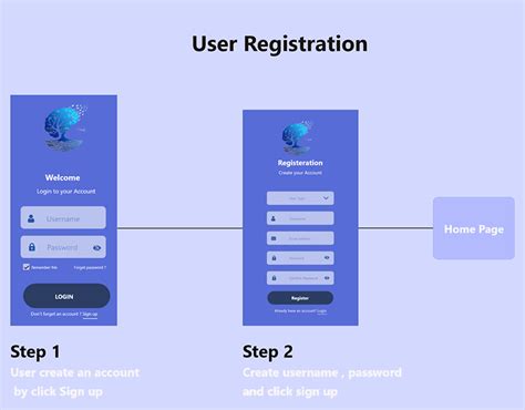 Web Flowchart Sketch Projects Photos Videos Logos Illustrations And Branding Behance