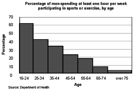Histogram Shows The Data Are Normally Distributed Download