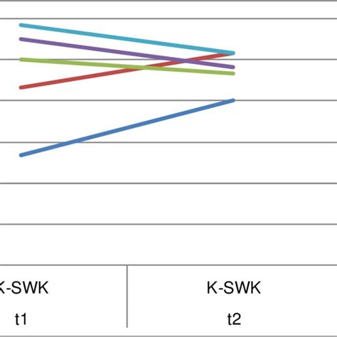 Steil Watson And Barkers Sier Model 1983 Download Scientific Diagram