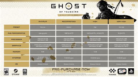 Настройки графики Ghost Of Tsushima как повысить ФПС на ПК