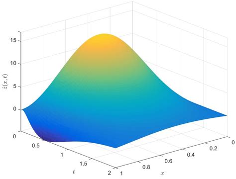 The Estimationpredictionˆzpredictionˆ Predictionˆzx T Download