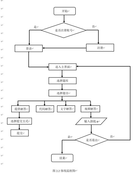 Github Togetherhklalgorithm Visualization 基于qt实现的”算法可视化 小项目。主要实现登录