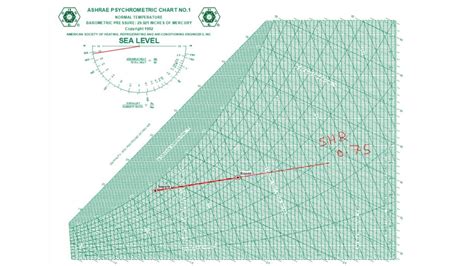 Ashrae Psychrometric Analysis I Finding The Supply Air Condition Youtube