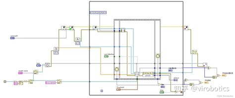 yolox目标检测实战：labview yolox onnx模型实现推理检测（含源码） 知乎