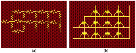 Review On The 3 D Simulation For Weft Knitted Fabric Sha Sha Anqi Geng Yuqin Gao Bin Li