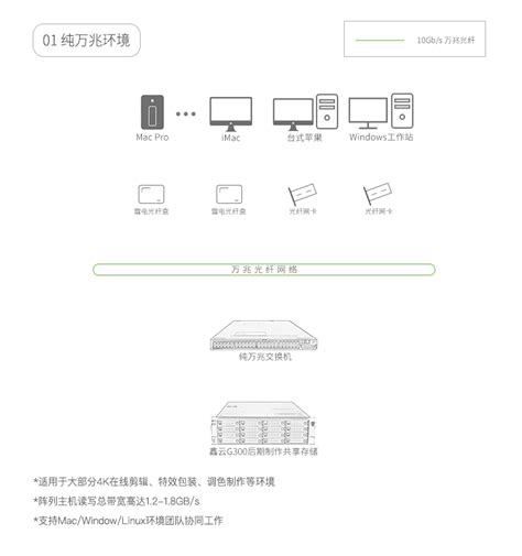 医疗影像数据存储解决方案 影视工业网 幕后英雄app
