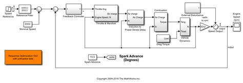 enforcing time and frequency requirements on a single loop controller