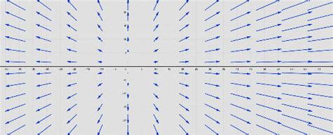 Vector Fields Geogebra