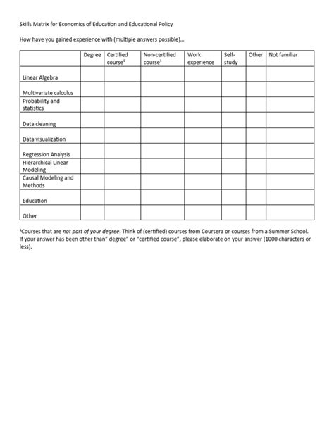Econ Of Ed And Ed Policy Matrix For Website 0 Pdf